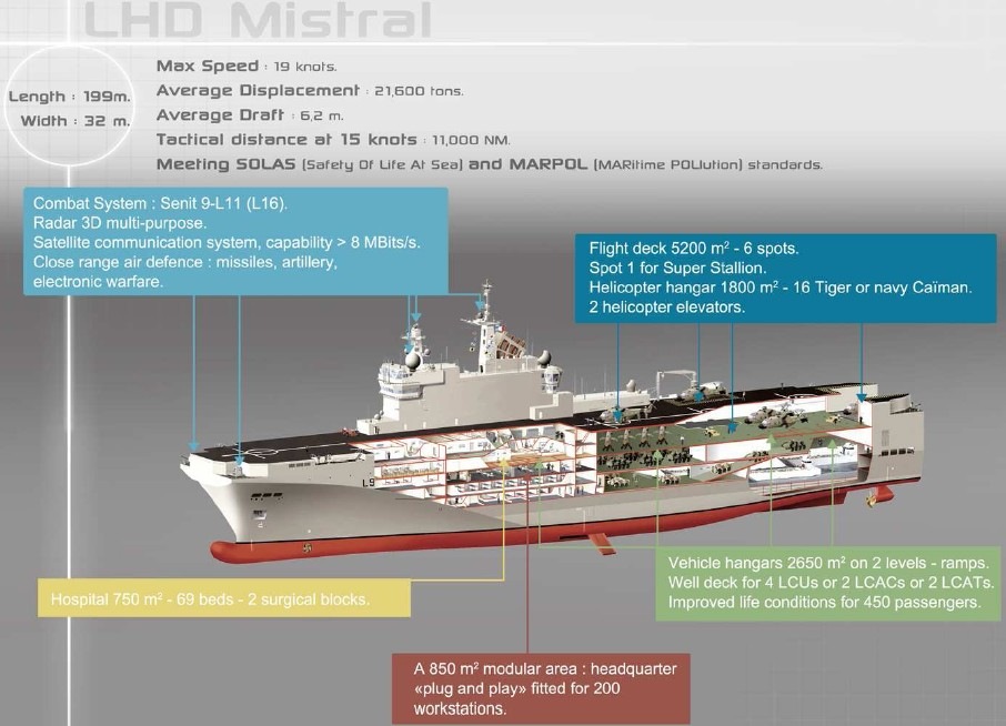 LHD Mistral | VA DE BARCOS
