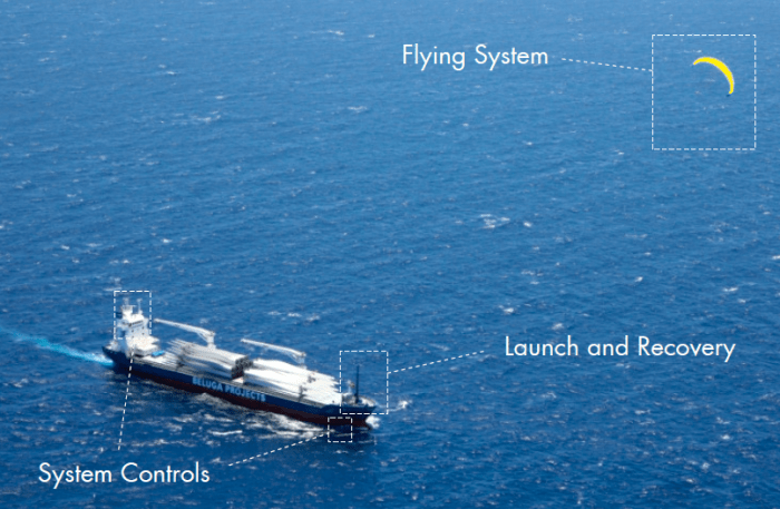 El BBC Skysails, el primer carguero moderno del mundo arrastrado por ...
