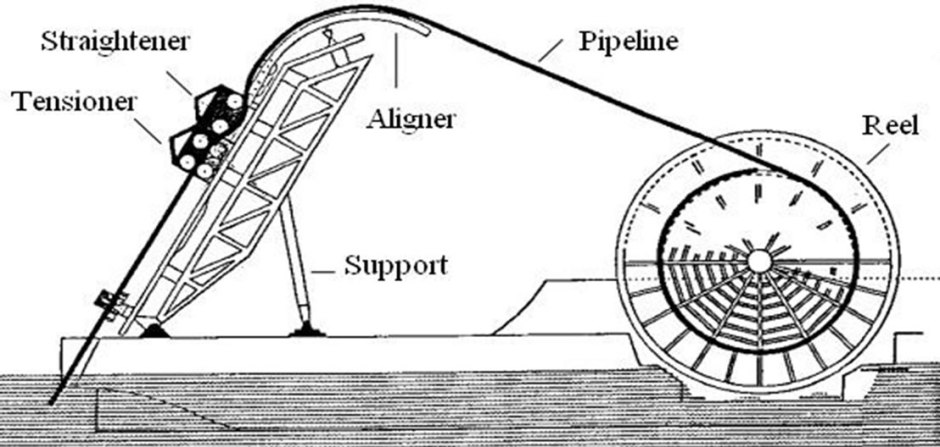El buque de tendido de tuberías Lewek Constellation | VA DE BARCOS