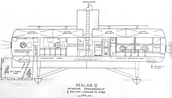 Los laboratorios submarinos SeaLab (1964-1969) | VA DE BARCOS