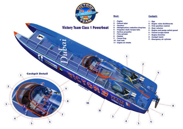 Class 1, máxima velocidad sobre el agua | VA DE BARCOS