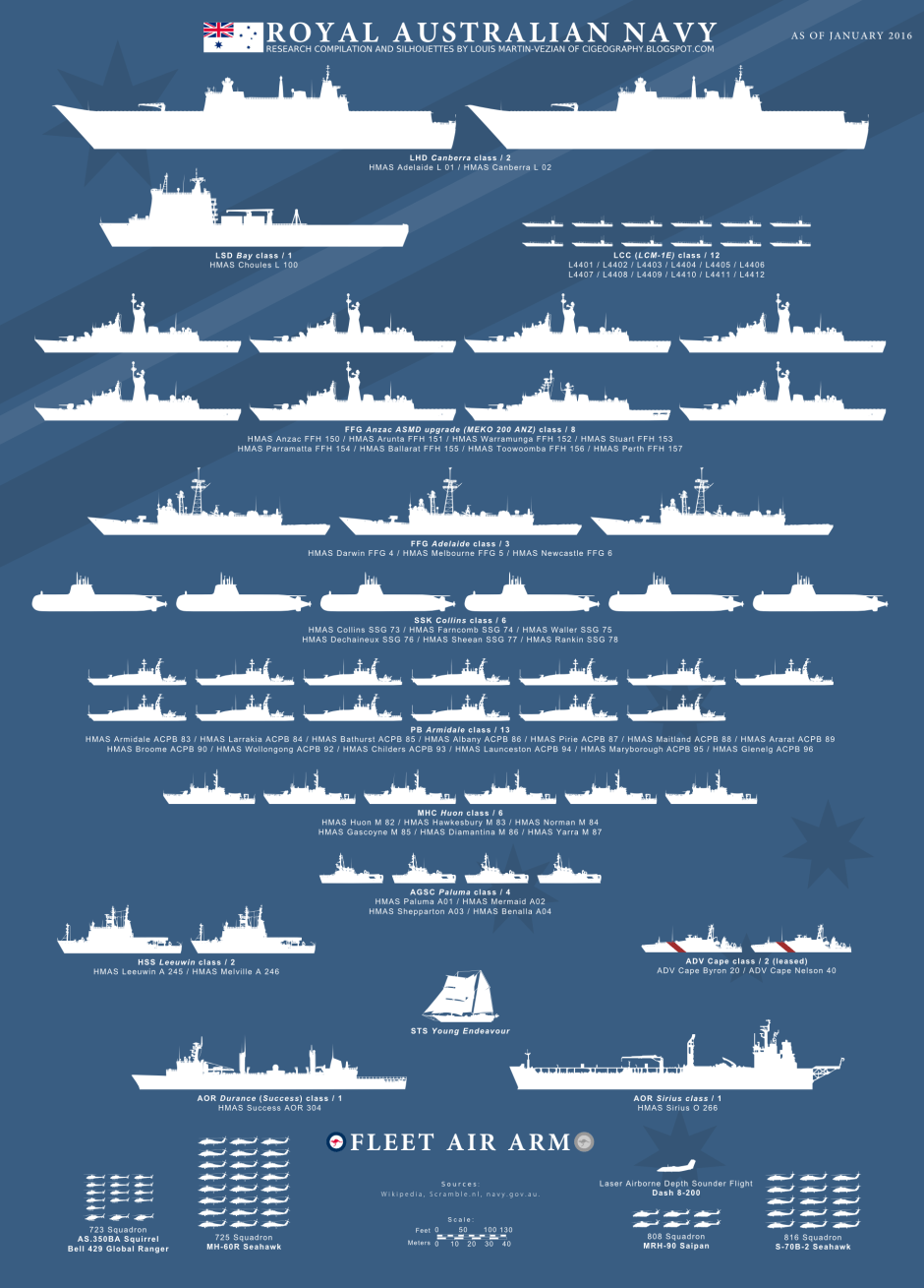 Infografía. Royal Australian Navy (as of January 2016). | VA DE BARCOS