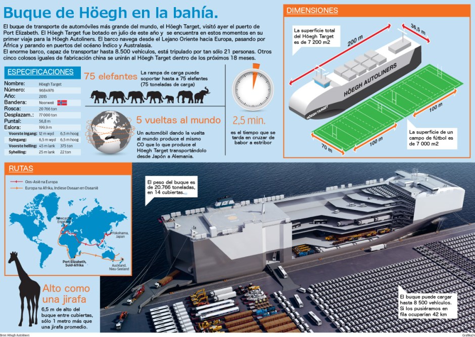 Höegh Target, el mayor PCTC del mundo | VA DE BARCOS