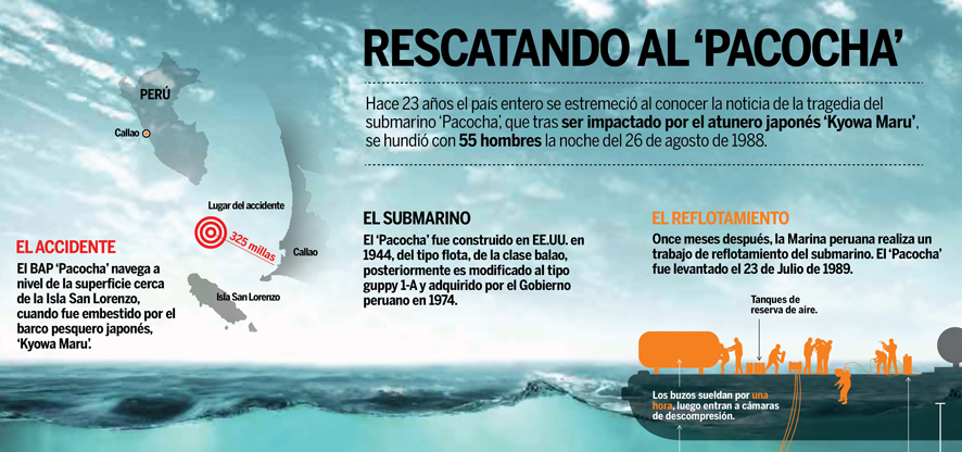 Rescatando al «Pacocha» | VA DE BARCOS