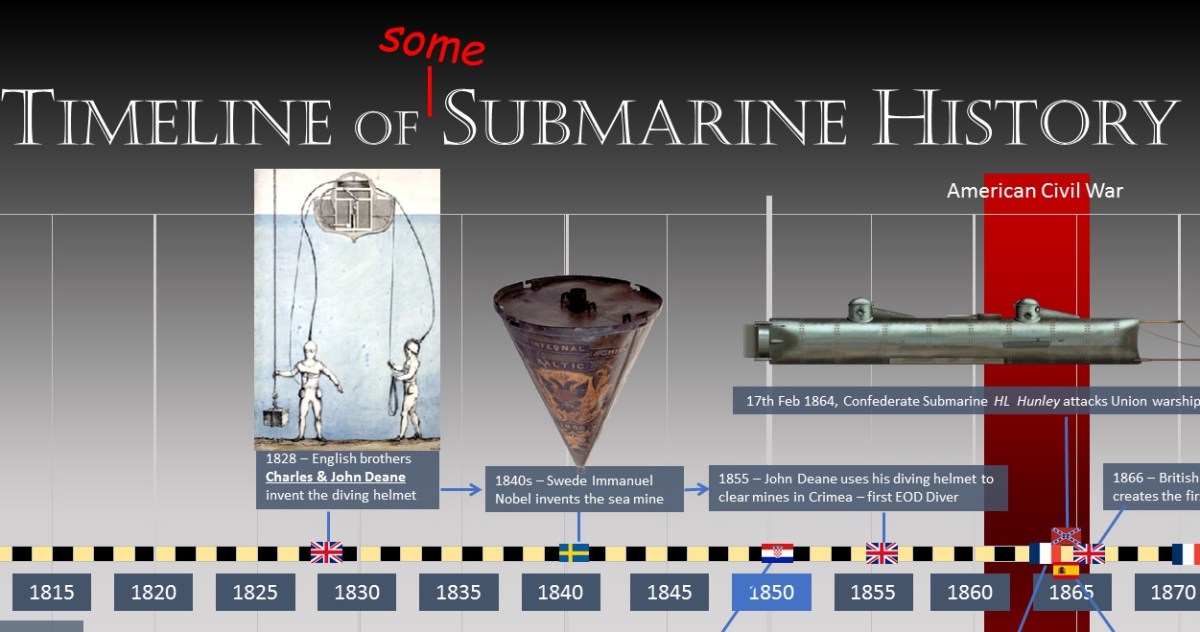 Infografía. Timeline of (some) submarine history. | VA DE BARCOS