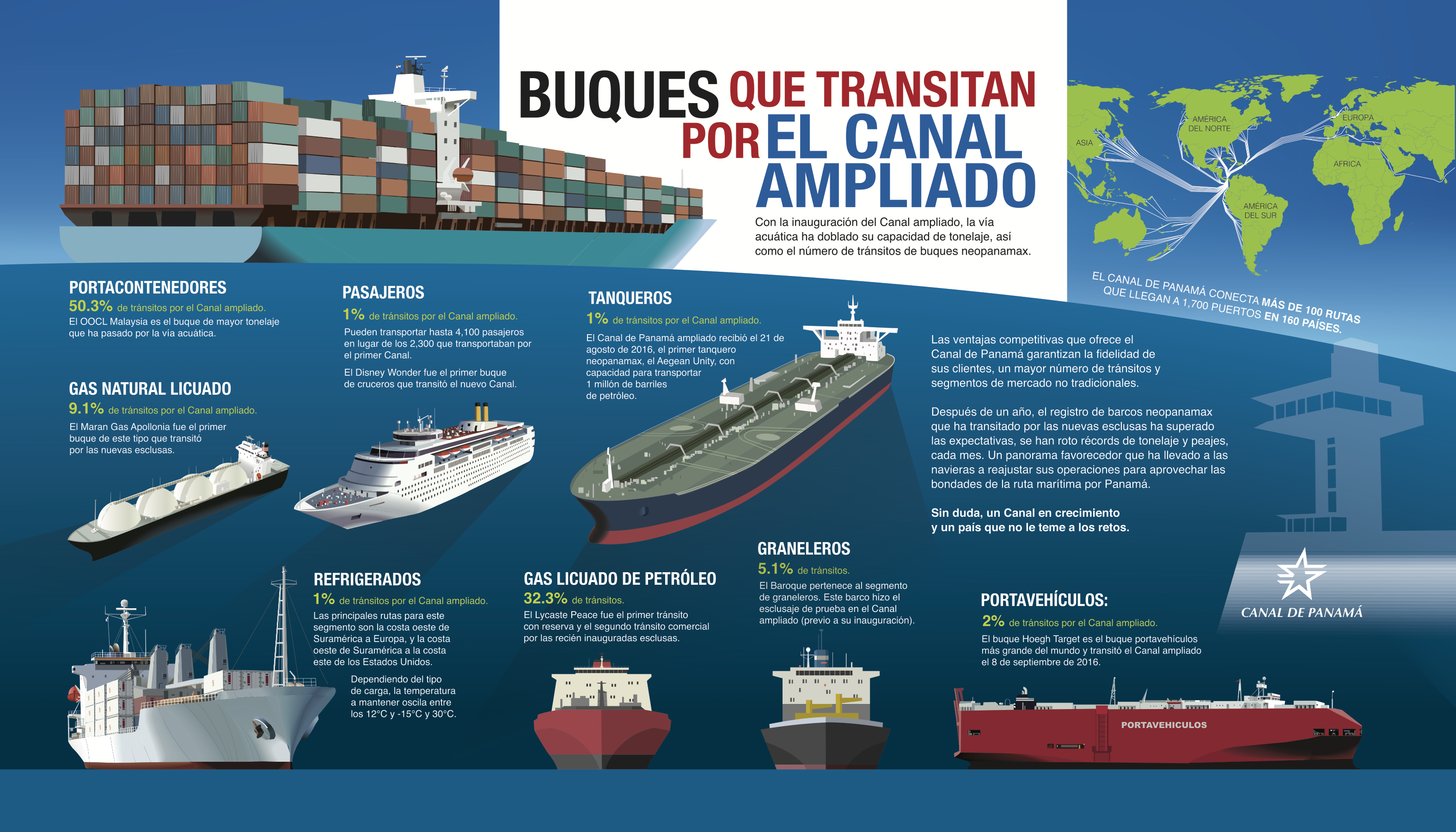 Así es cómo los prácticos del Canal de Panamá entrenan con buques a ...