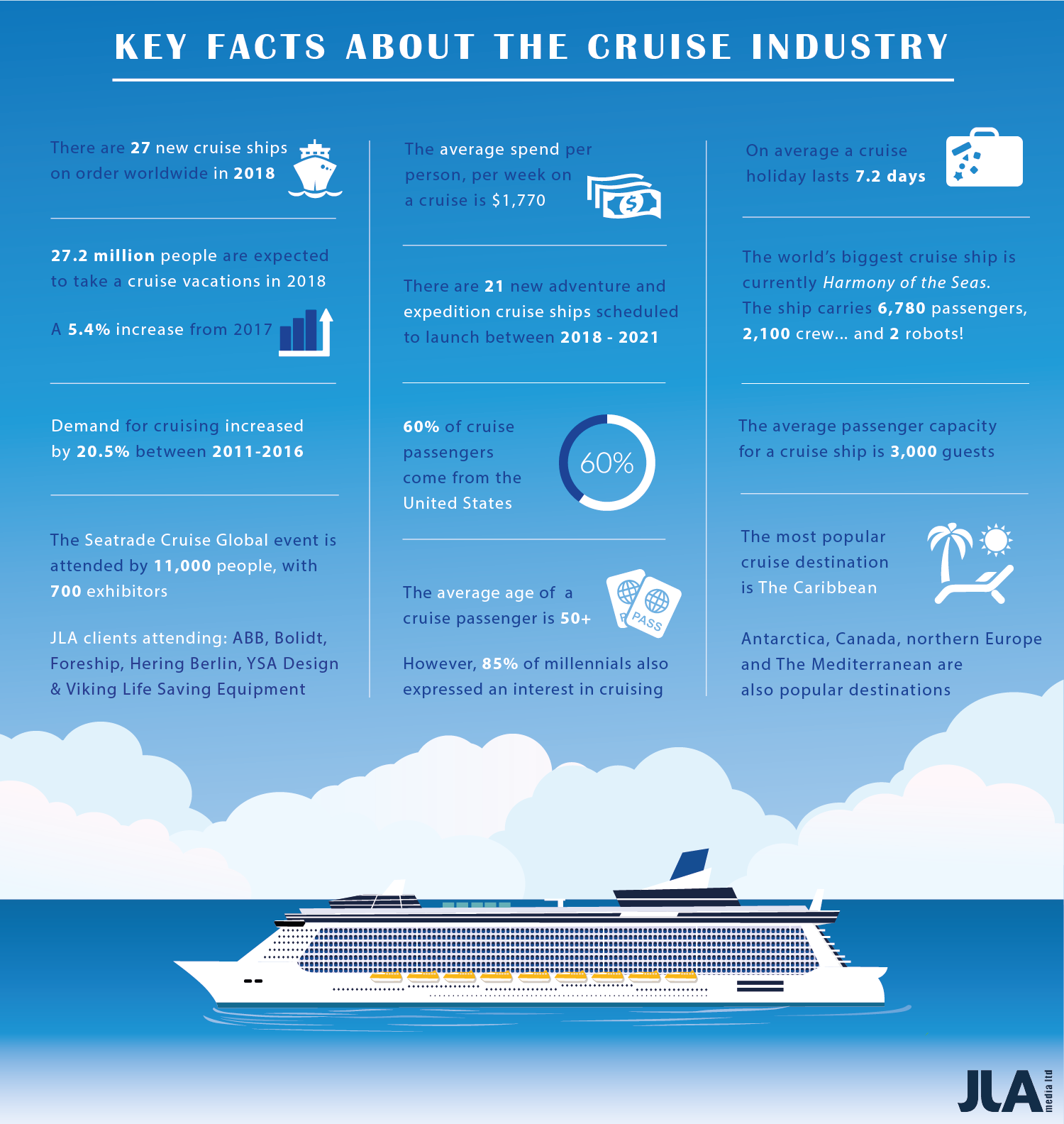 Infografía: Cruise Ship Technology | VA DE BARCOS