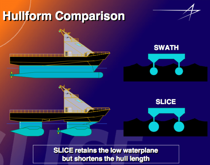 El buque experimental Sea Slice de la US Navy | VA DE BARCOS
