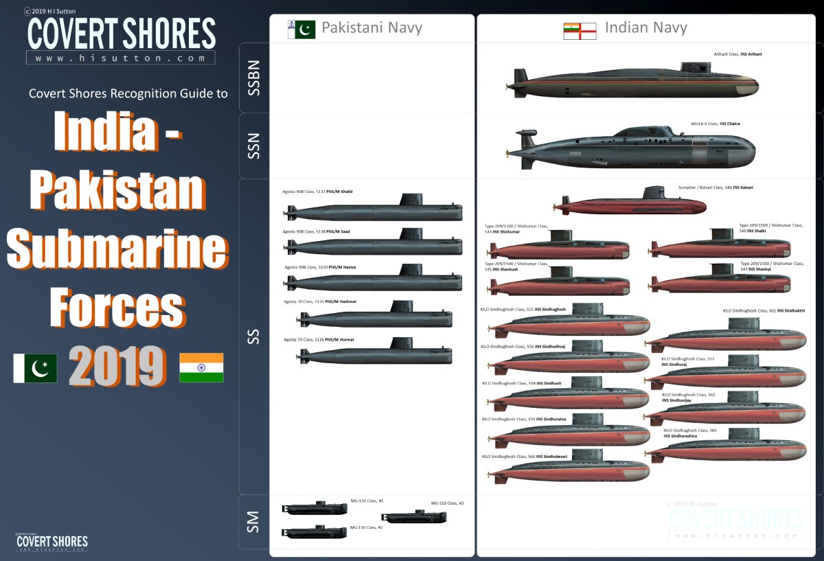 Infografía: India – Pakistan Submarine Forces 2019 | VA DE BARCOS