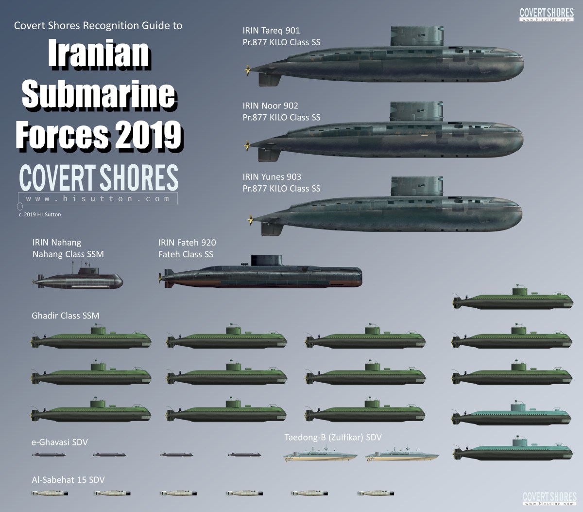 Infografía: Iranian Submarine Forces 2019 | VA DE BARCOS