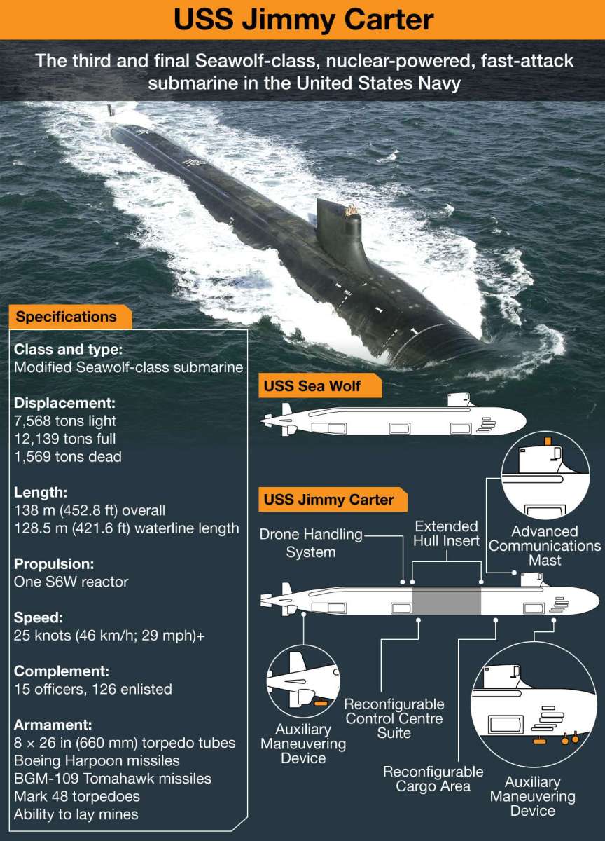 Infografía: USS Jimmy Carter | VA DE BARCOS