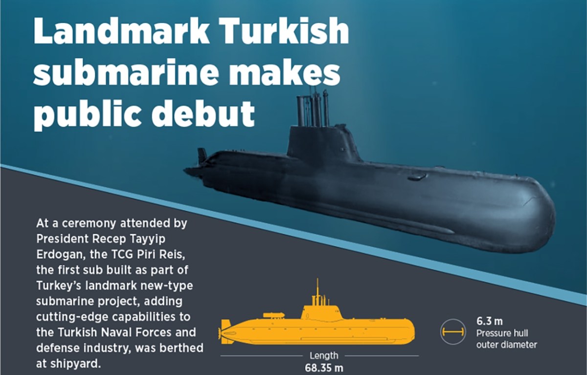 Infografía: Landmark Turkish submarine makes public debut | VA DE BARCOS