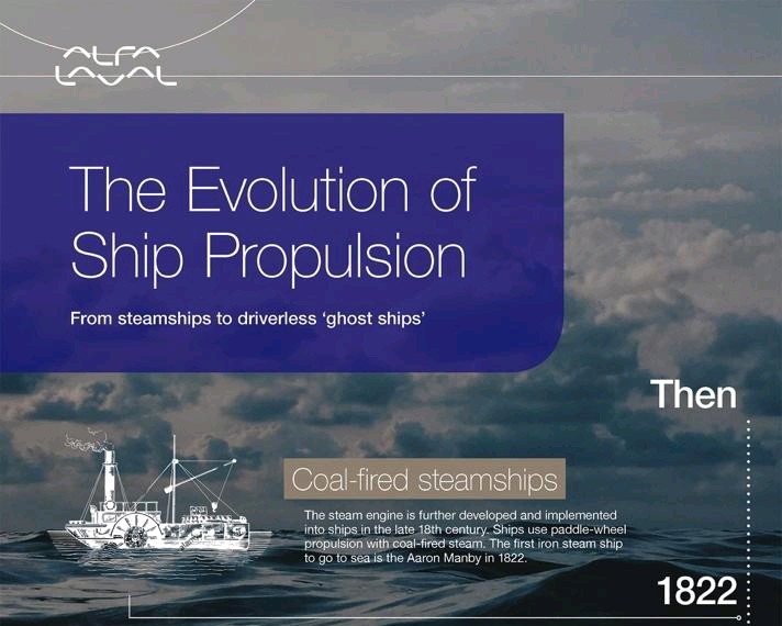 Infografía: The Evolution of Ship Propulsion | VA DE BARCOS
