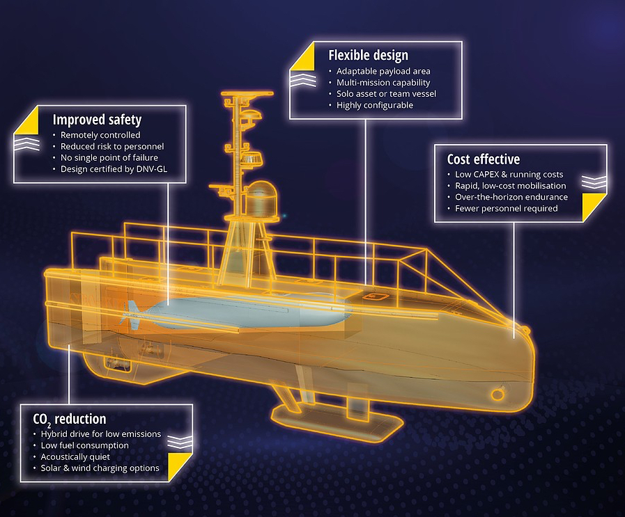 El USV Maxlimer muestra el futuro robótico de la exploración oceánica ...