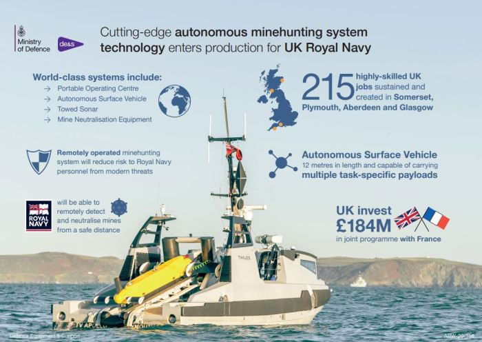 Infografía: Cutting-edge autonomous mine hunting system technology ...