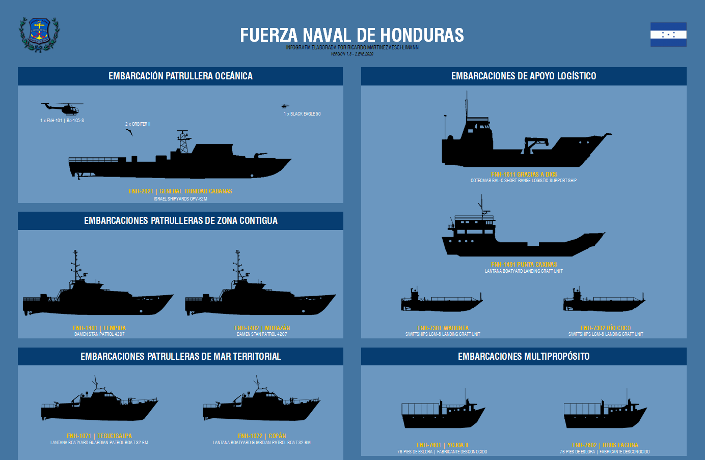Fuerza Naval de Honduras | VA DE BARCOS