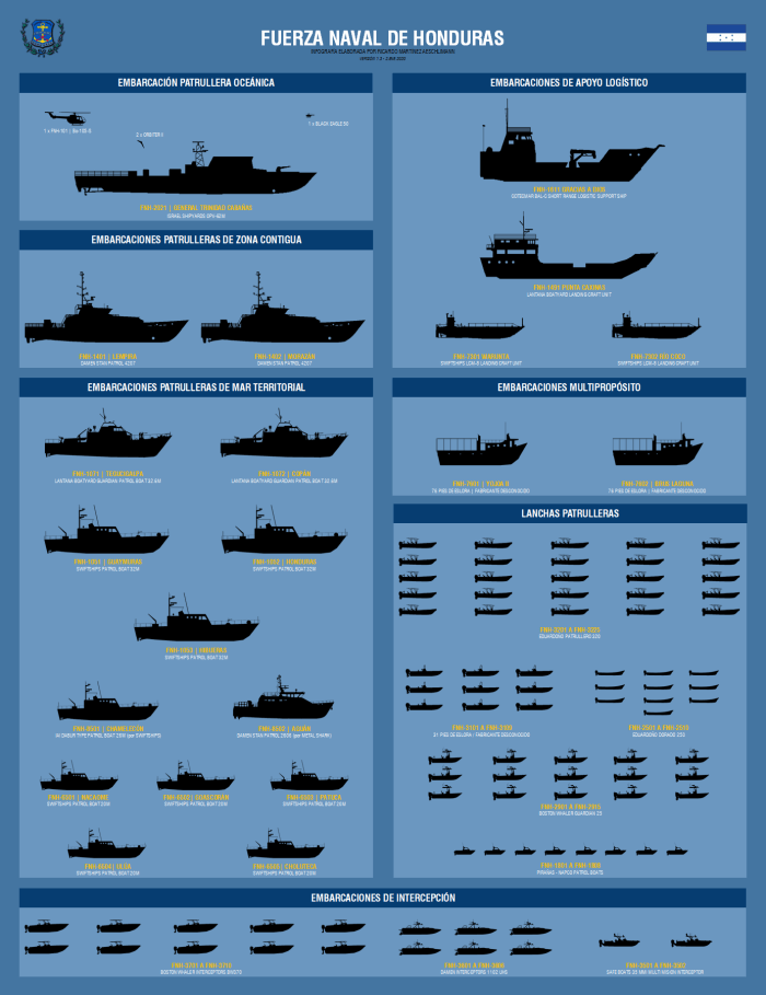 Infografía: Fuerza Naval de Honduras | VA DE BARCOS
