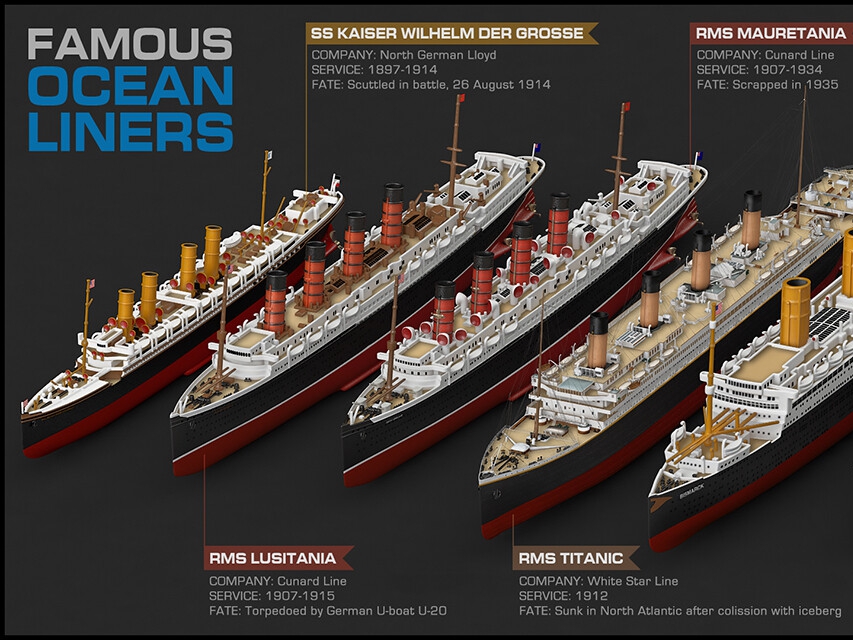 Infografía: Famous Ocean Liners | VA DE BARCOS
