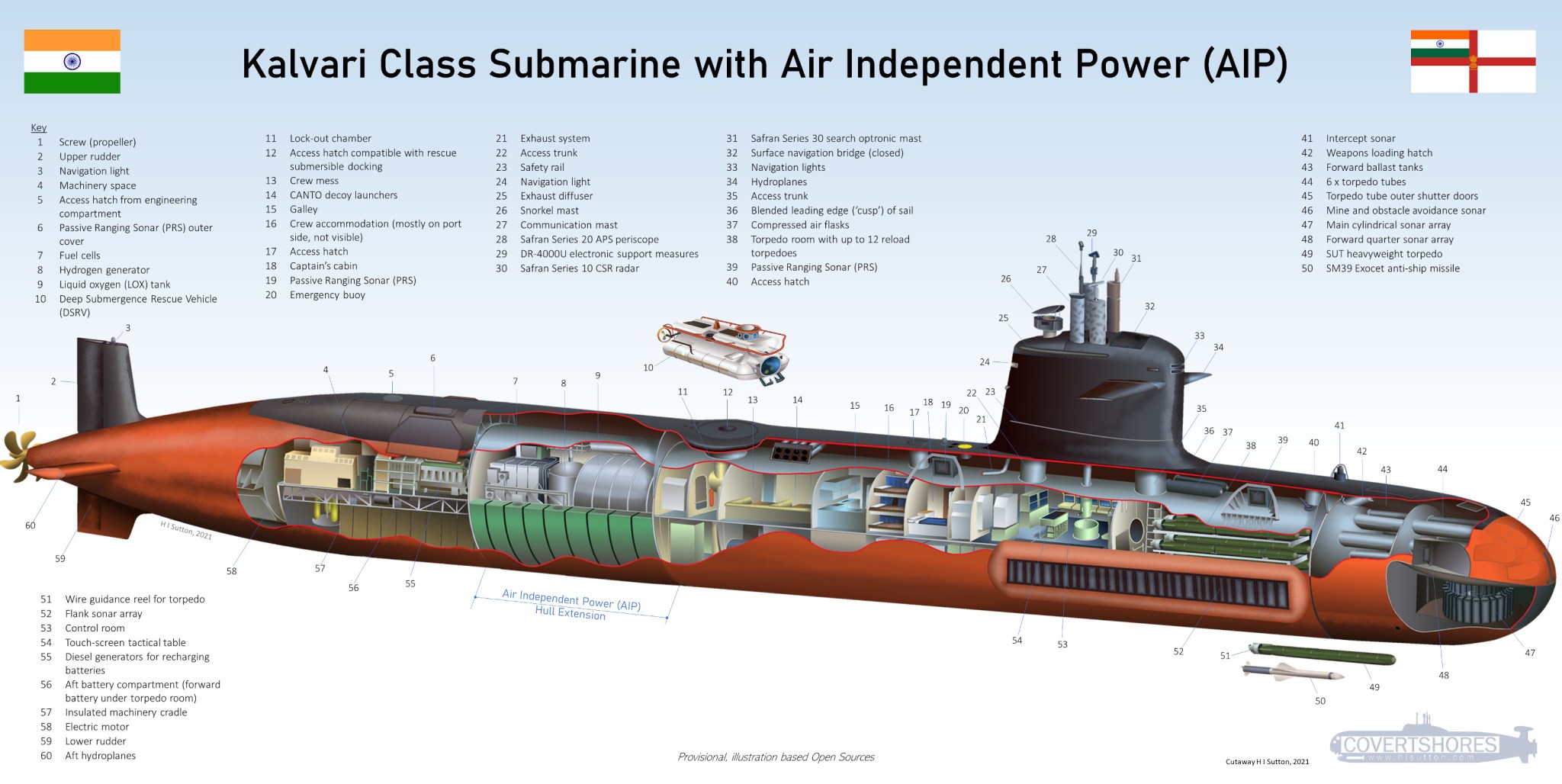 Infografía: Kalvari Class Submarine, The Scorpène’s New Sting | VA DE ...