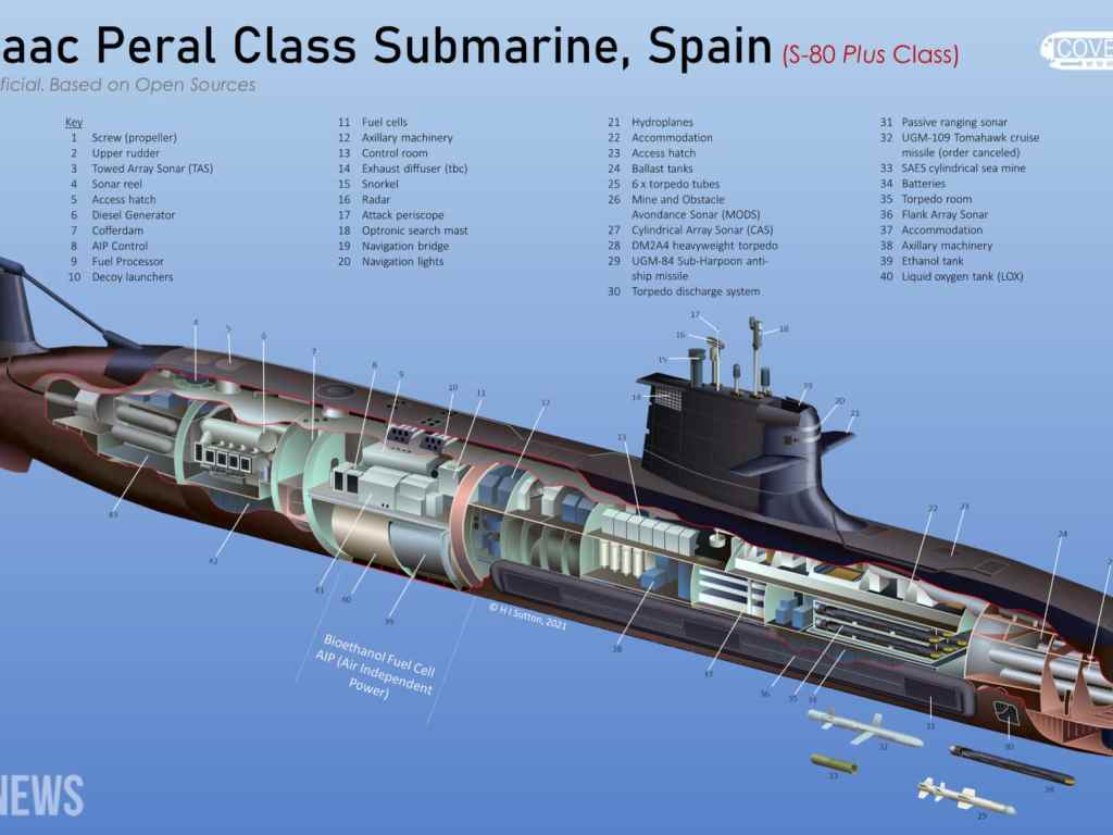 Infografía: S-81 «Isaac Peral» | VA DE BARCOS