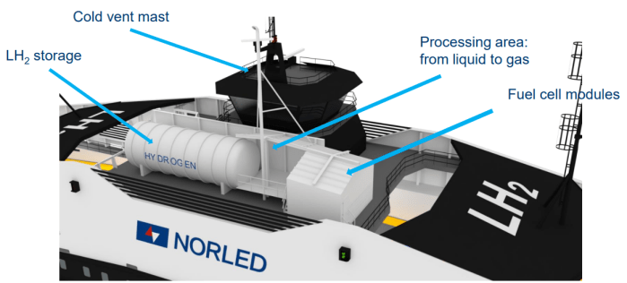 El MF Hydra, el primer ferry propulsado por hidrógeno, Ship of the Year ...